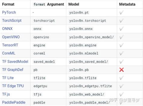 二十四 实践出真知YOLOv 训练自己的数据集 知乎