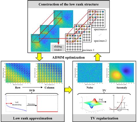 Pipeline Of The Proposed Slr Tv Framework Download Scientific Diagram