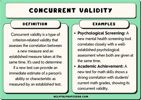 10 Concurrent Validity Examples 2025