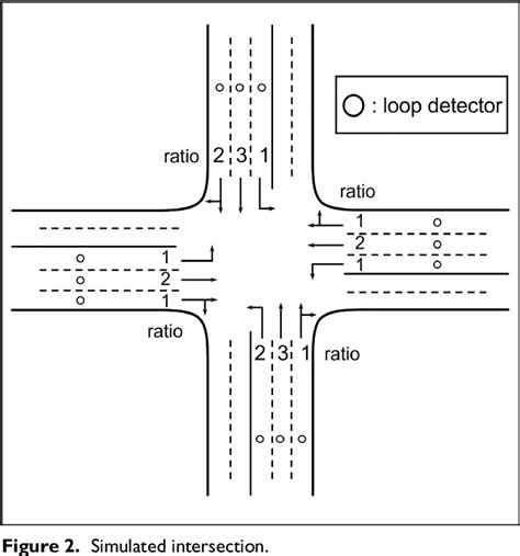 figure 1 from arrival based backpressure traffic signal control semantic scholar