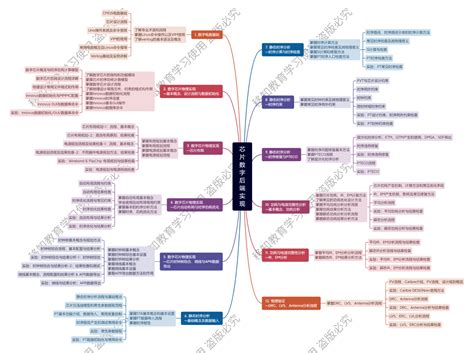 为什么学数字后端那么难？后端入门学习建议（含资料）） 移知教育