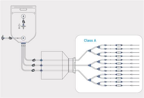 Single Use Filling Assemblies Solutions And Design Considerations
