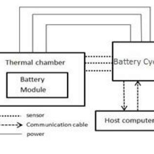 HPPC Test To Characterize The Cell Download Scientific Diagram