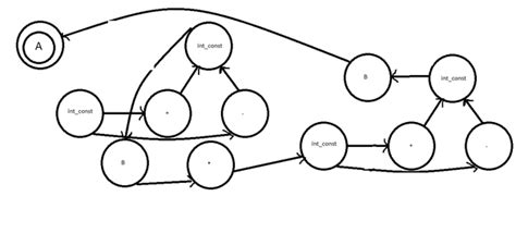 What Is Compiler Theory Quora