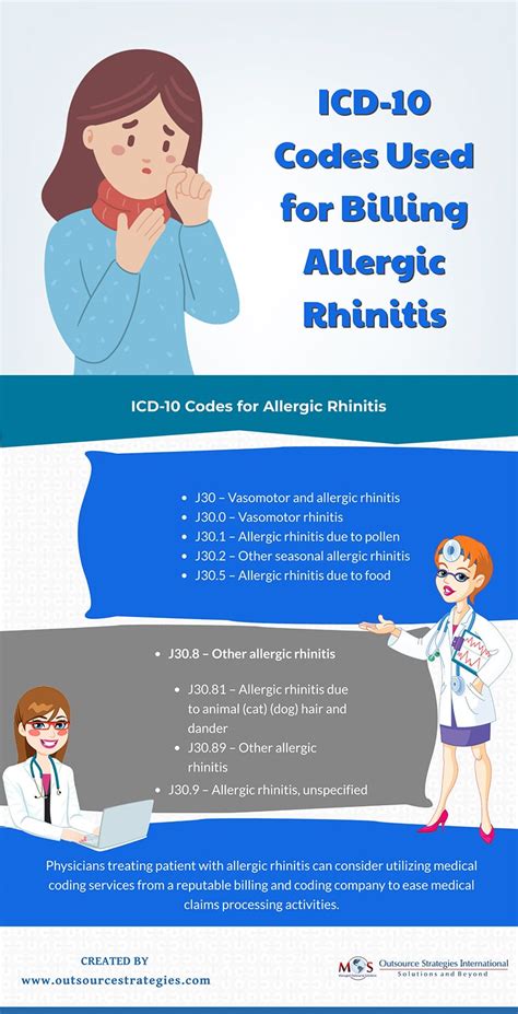 Nonallergic Rhinitis Icd 10 Otolaryngology Coding Alert