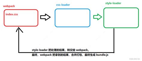 web前端 vue2 0框架学习 vue2 0学习路线 csdn博客