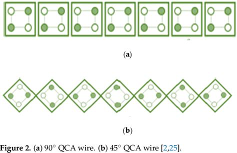 Figure 2 From Qca Based Pipo And Sipo Shift Registers Using Cost