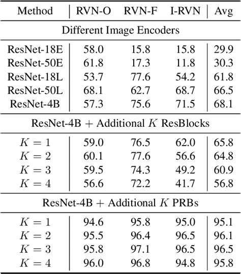 Figure 1 From Neural Prediction Errors Enable Analogical Visual Reasoning In Human Standard