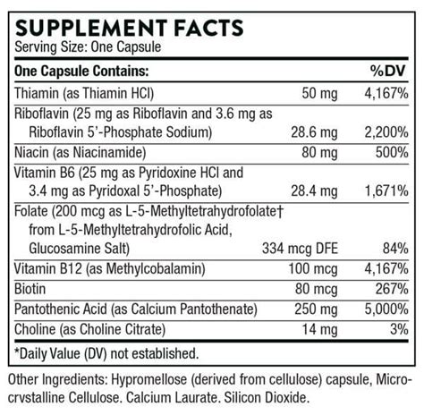 Thorne Research Stress B-Complex Ingredients