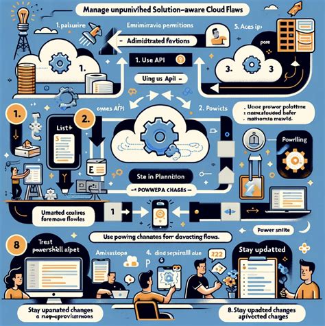 How To Manage Unpublished Solution Aware Cloud Flows Using Admin Apis On Power Platform Gmr