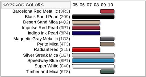 2nd Gen Tacomas 2005 2015 Paint Codes W Years Used Tacoma World