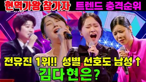 현역가왕 참가자 5월 1주차 트렌드 지수 1~10위 순위 공개 전유진 1위김다현은 Youtube