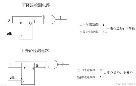 Vivado 串口通信uart原理b 串口接收仿真uart仿真 Csdn博客
