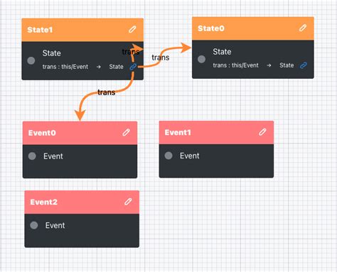 Faulty Model Of A Labeled Transition System Lts Download Scientific Diagram