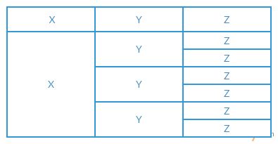 Java How To Create Tree Structure In Jasper Report Stack Overflow