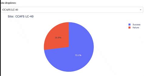 Python Another Dashplotly Dilemma Stack Overflow