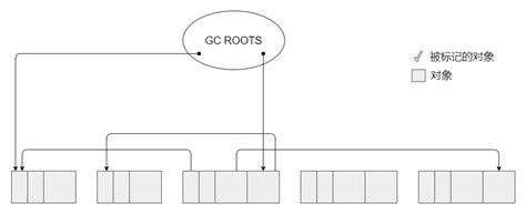 垃圾回收算法实现之 引用计数完整可运行C语言代码 个人文章 SegmentFault 思否