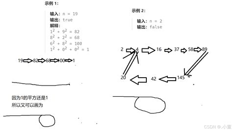 Leedcode202题 快乐数（双指针算法） Csdn博客