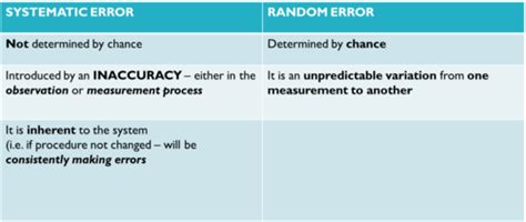 Bias And Confounding Flashcards Quizlet