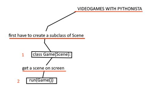 Pythonista For Ipad Day How To Make Games On The Ipad With Python Python Programming
