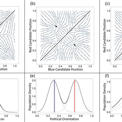 1 The Funnel Of Causality Download Scientific Diagram