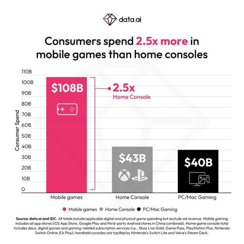 Lexi Sydow On Linkedin Gaming Gamingindustry Mobilegaming
