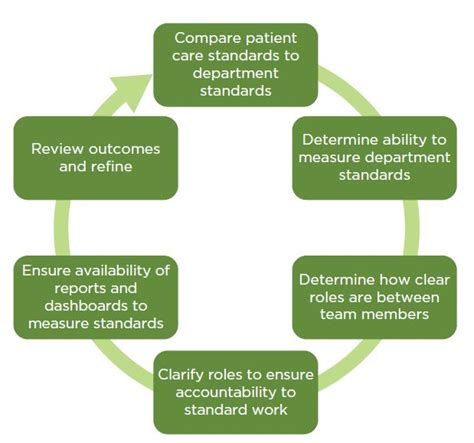 Different Case Management Models At Ilene Haase Blog