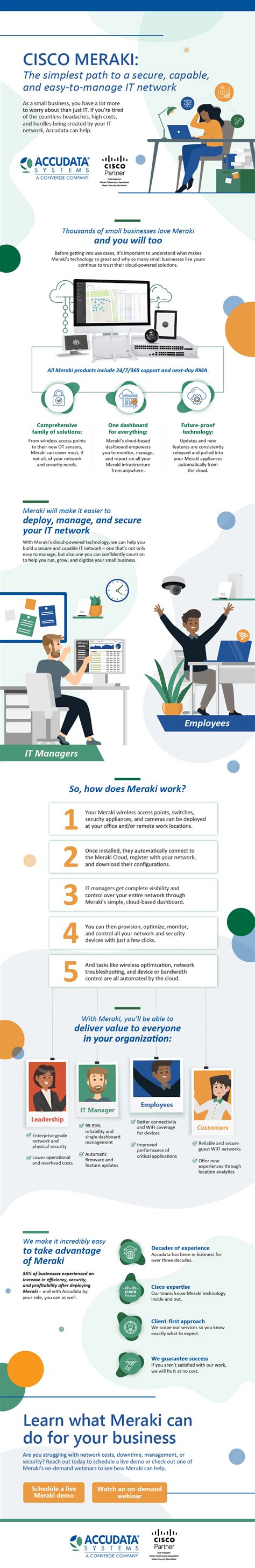 Accudata Cisco Meraki DPP IMS360 Group