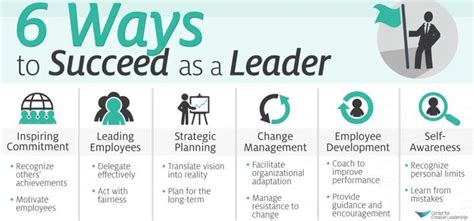 6 Ways To Succeed As A Leader Leadership Leadership Qualities