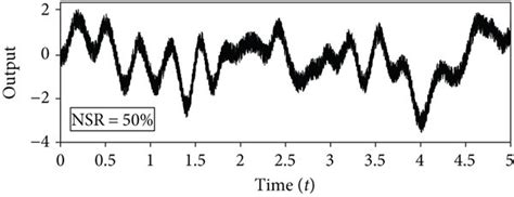 Prbs Input Signal A And Measured Behavior Of Y~tk When Nsr 10 B