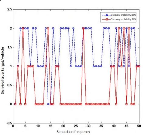 Figure 5 From Simulation And Effectiveness Analysis Of Uav Target Air