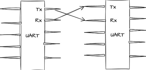 UART Serial Connection Mervin Praison
