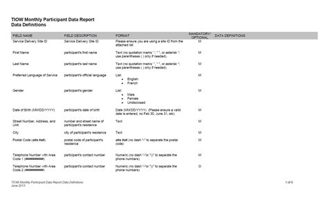 Tiow Monthly Participant Data Report Dat Publications Ontario