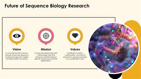 Future Of Sequence Biology Research Ppt Slides Acp Ppt Slide