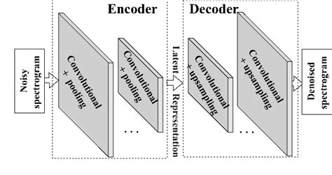 Figure 6 From Signal Denoising And Detection For Uplink In Lora