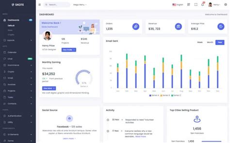 15 Best Angular Admin Dashboard Templates Of 2020