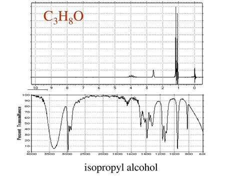 Ir Infrared Spectroscopy Identify The Functional Group S Ppt Download