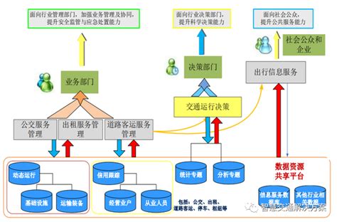 376页word 西宁市智能交通运行监测系统可行性研究报告 知乎