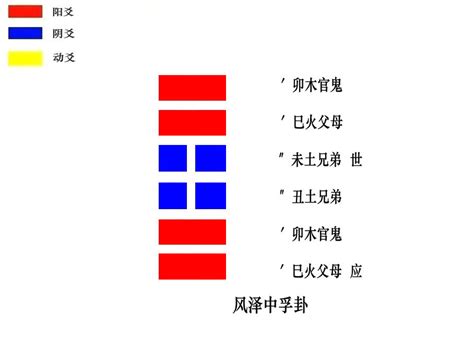 第六十一卦 中孚 风泽中孚 巽上兑下 中医 伤寒论 五运六气 黄帝外灸
