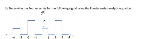 Solved Determine The Fourier Series For The Following Signal Chegg Com