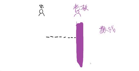 同步和异步 同步和异步是什么？ Csdn博客