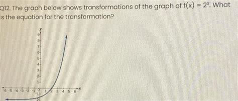 Solved Q12 The Graph Below Shows Transformations Of The
