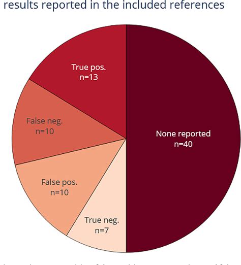 Figure 1 From Previously Titleddata Extraction Methods For Systematic Review Semiautomation