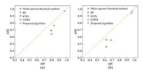 A Two Branch Cloud Detection Algorithm Based On The Fusion Of A Feature Enhancement Module And