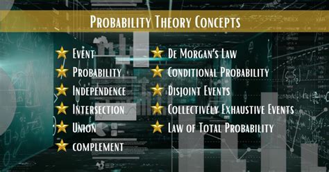 An In Depth Review Of Fault Tree Analysis Calculation Methods