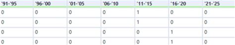 select different samples from different columns alteryx community