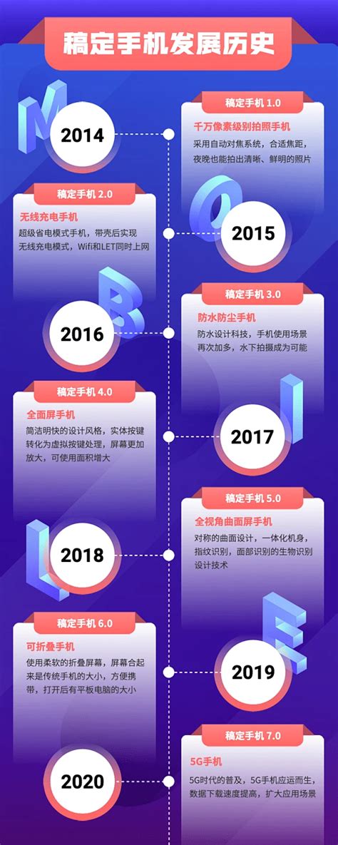互联网公司发展回顾时间轴信息图表长图海报 花瓣网