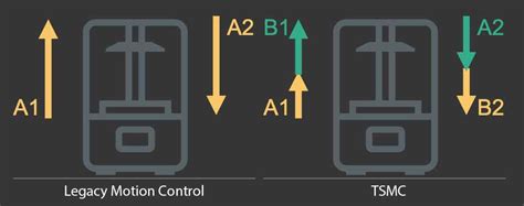 Le Tsmc Dans Chitubox Cest Quoi Les Résines 3d