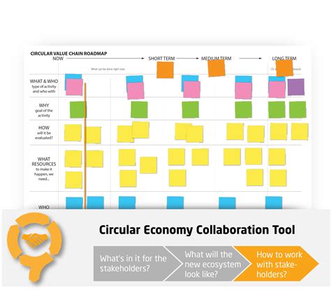 Circular Value Chain Roadmap CIRCit Nord