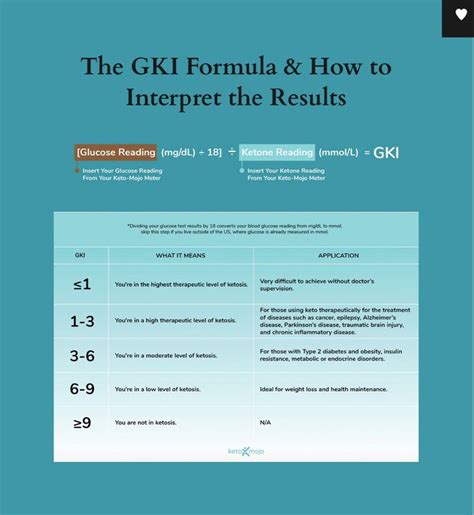 Glucose Ketone Index Gki Ketones Glucose Readings Chronic